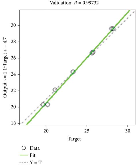 A Training Data B Validation Data C Test Data And D Relation Download Scientific