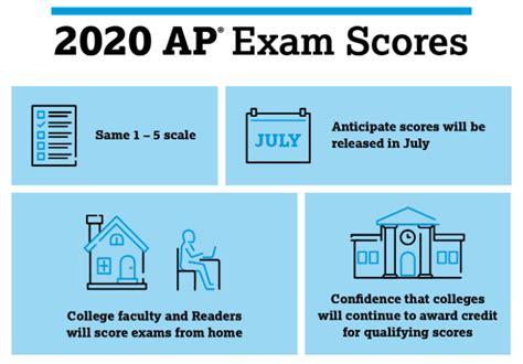 Culture Yard All Your Ap Chinese Questions Answered