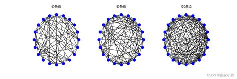 er随机网络模型 csdn博客