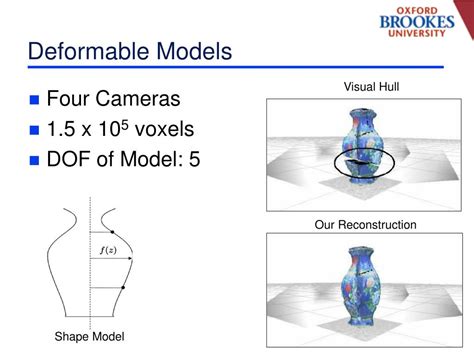 Ppt Using Strong Shape Priors For Multiview Reconstruction Powerpoint Presentation Id176604