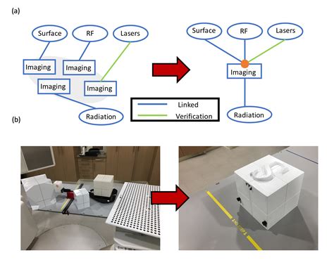 a novel integrated quality assurance phantom for radiographic and non