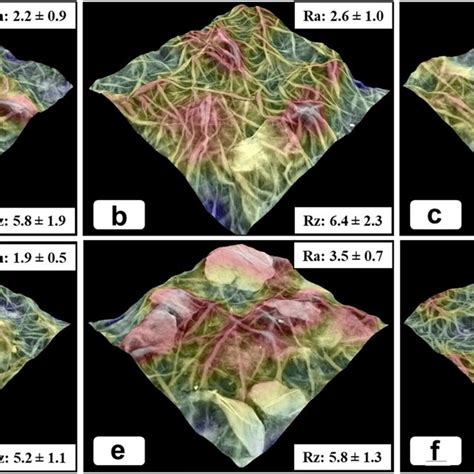 Three Dimensional Reconstruction Of Surface Morphology Of Electrospun
