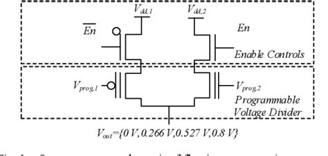 Pdf A Quaternary Fpga Architecture Using Floating Gate Memories