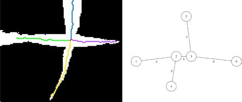 Illustration Of Crossover Left Skeleton Right Skeleton Graph Download Scientific Diagram