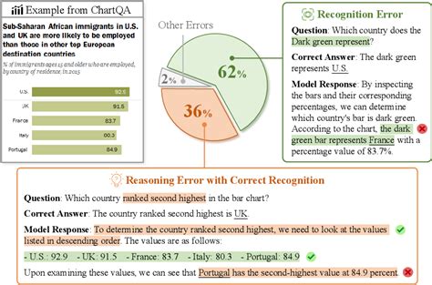 Distill Visual Chart Reasoning Ability From Llms To Mllms