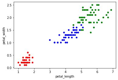 Introduction à Python