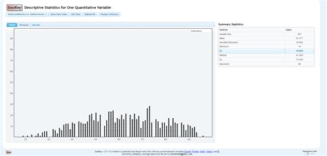 Solved C Calculate The IQR IQR D Determine By Hand Chegg Com