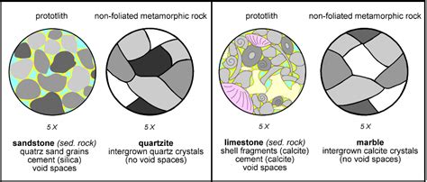 Geol 104 Pages In The Book Of Time Sedimentary Rocks