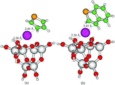 Geometrically optimized structures of (a) thiophene adsorbed on AgTi 6 ...