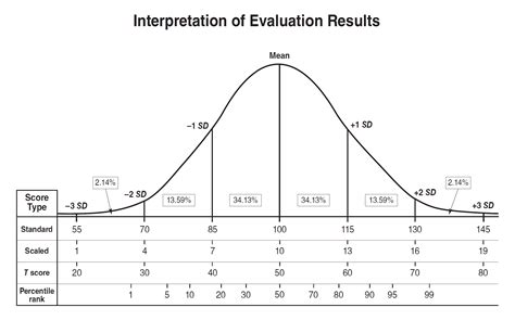 Understanding Neuropsychological Assessment Results — Insight