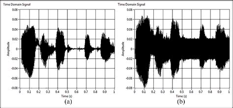 Figure 1 From A Modified Cross Correlation Algorithm To Achieve The