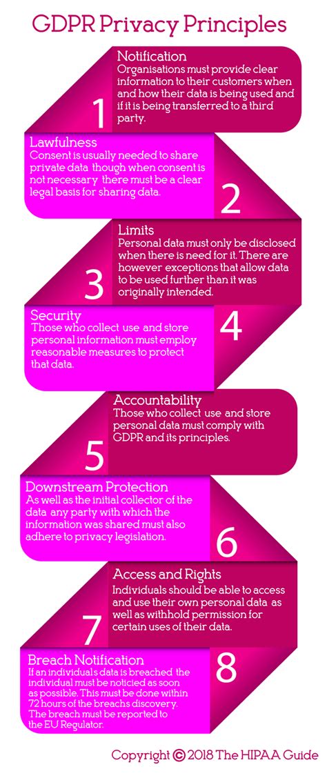 Épinglé par Rama sur Data science