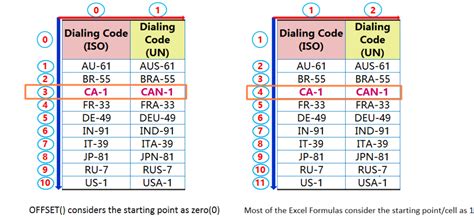 03 Best Ways Excel Reverse Vlookup Vlookup To The Left Kingexcelinfo