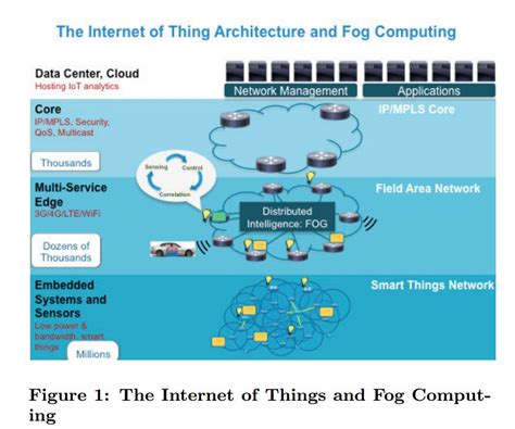 Cisco Stellt Fog Computing Für Das Internet Der Dinge Vor Siliconde