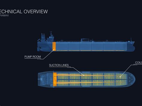 Framo Solutions For Aframax Framo