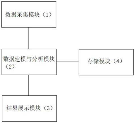 Industrial Enterprise Energy Benefit Model Analysis Device And Method Eureka Patsnap