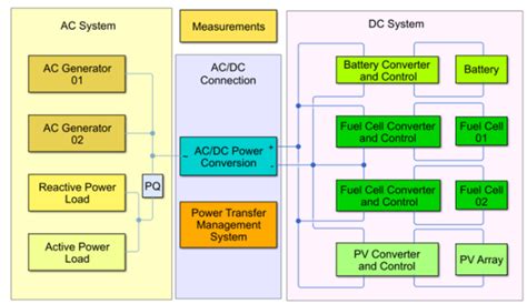 What Is Microgrid Control Matlab And Simulink