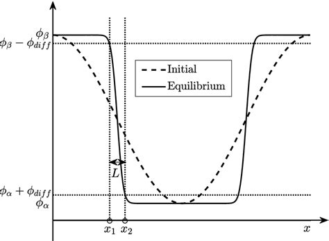 Schematic Illustration Of The Interface Layer Download Scientific Diagram