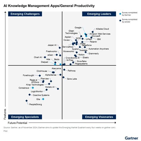 Sysaid Gartner Generativeai Innovation Sysaid