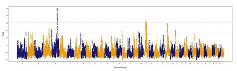 Composite Selection Signals Associated With Hunting Abilitycss