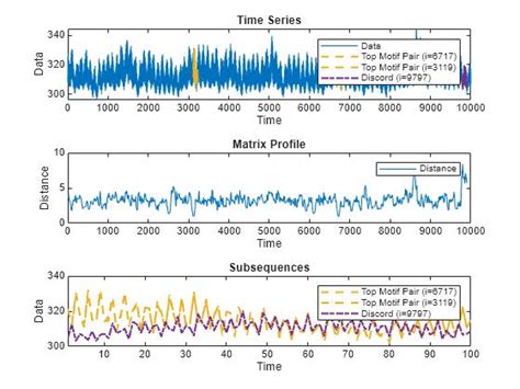 Sione Palu On Linkedin Matrixprofile