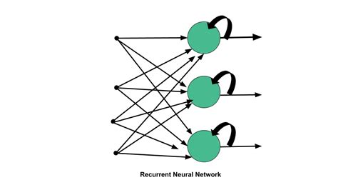 Bitcoin Price Prediction Using Recurrent Neural Networks and LSTM
