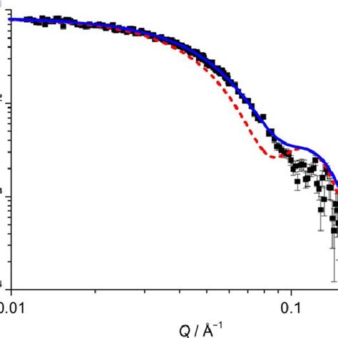 Amino Acid Sequence Alignment Of The C Terminal Segment Of PbaB PbaA Download Scientific