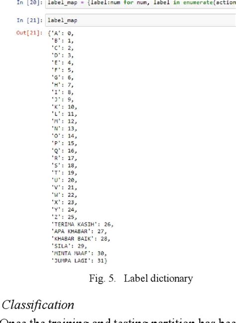 Figure 1 From Malaysian Sign Language Recognition Using 3d Hand Pose Estimation Semantic Scholar