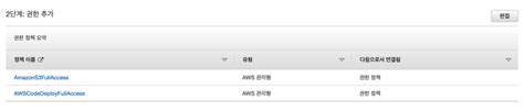 github actions aws codedeploy 를 활용한 ci cd 적용