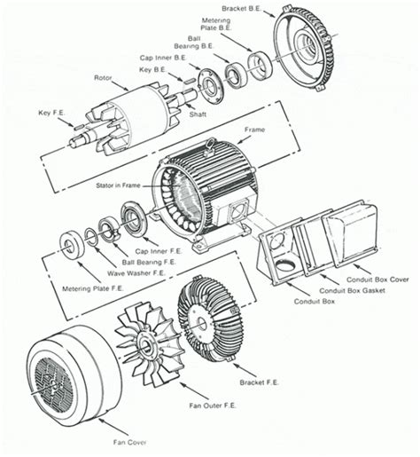 Induction Motor Construction Working Principle Advantages Artofit