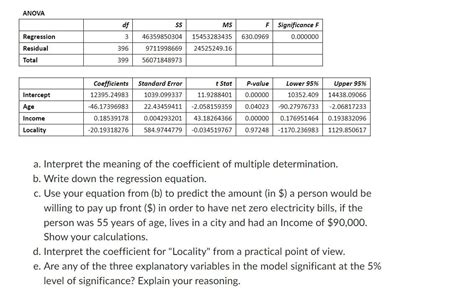 solved a data analyst used the correlation and regression