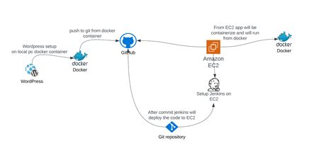 github aneeqrana jenkins cicd project