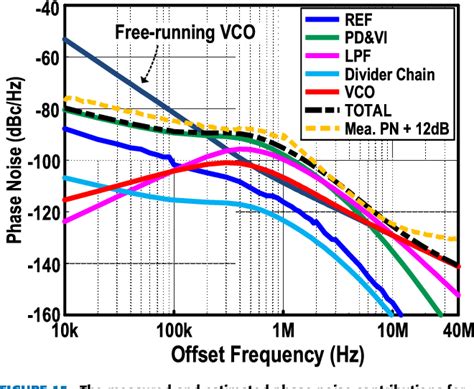 Figure 15 From A 106 Mw 264 Ghz Dual Loop Type Ii Phase Locked Loop Using Dynamic Frequency