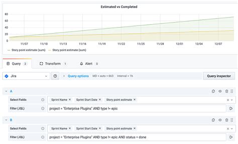 Want To Visualize Software Development Insights With Grafana With Our