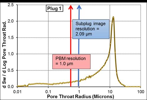 Left Comparison Of Experimental MICP Data With Simulated Capillary Download Scientific Diagram