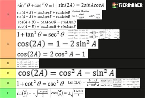 Trig Identities And Formulas Tier List Community Rankings Tiermaker