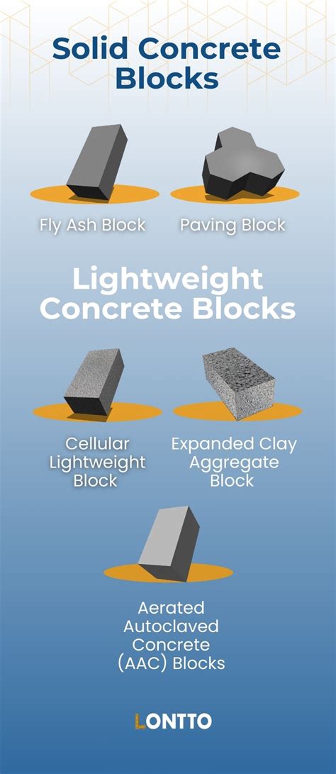 Different Types Of Concrete Blocks For Construction