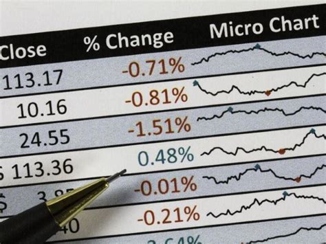 How To Use The Unique Function To Return A Count Of Unique Values In Excel Techrepublic