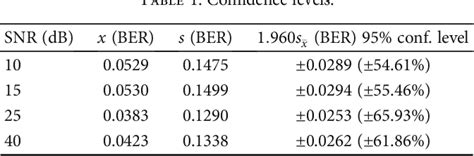 table 1 from combined classifier demodulator scheme based on lstm