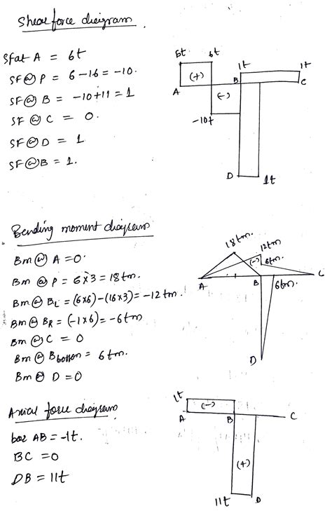 Solved Using Matrix Method Please Write It Correctly I Want To See Course Hero