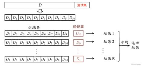 Knn算法原理及简单改进knn改进 Csdn博客