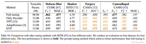 【evp】explicit Visual Prompting For Low Level Structure Segmentations Csdn博客