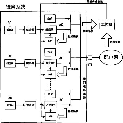 Micro Grid Multi Micro Source Inverter Loop Current And Voltage