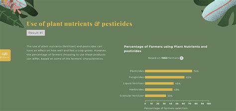 Inspiration And Background Cross Cultural Data Visualization