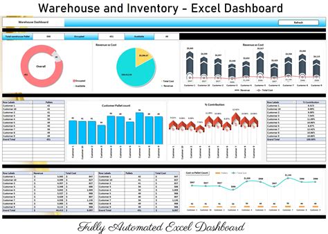 Inventory And Warehouse Management Tracker Excel Dashboard