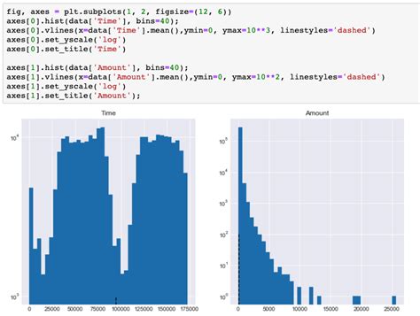 Anomaly Detection With Z Score Pick The Low Hanging Fruits
