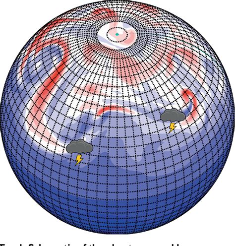 Figure From A Stochastic Representation Of Subgrid Uncertainty For Dynamical Core Development