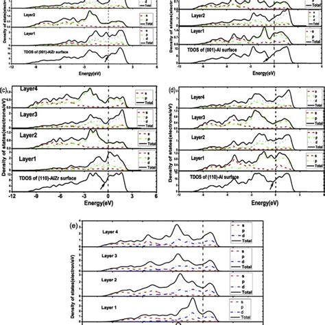 Atomic Relaxation Of 111 Surface Download Scientific Diagram