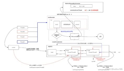 lock锁原理分析 lock加锁原理 csdn博客