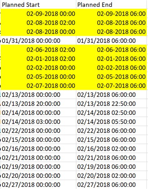 Some Of Rows Of Ms Excel Sheet Date Format Showing In Different Format